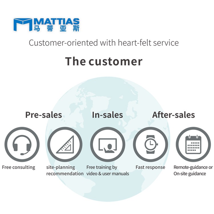 M-LM530 Gate-Type Car Wash Machine - car wash machine,automatic car ...