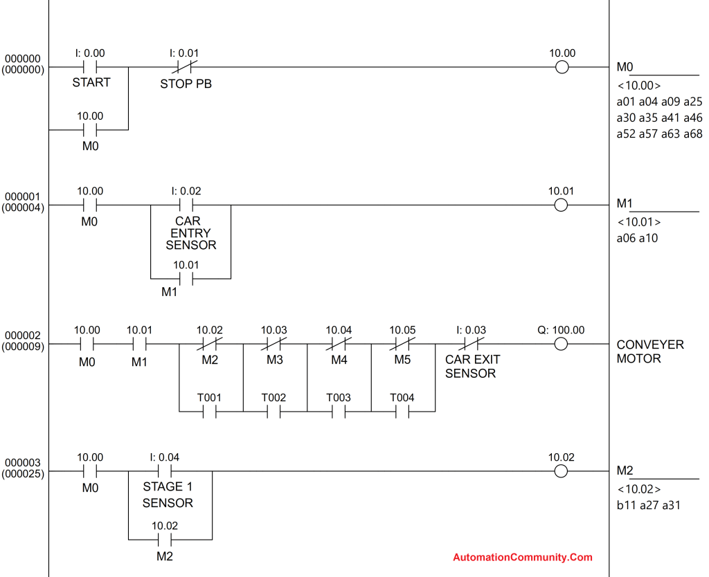 Learn About The PLC-Based Automatic Car Washing System Project ...