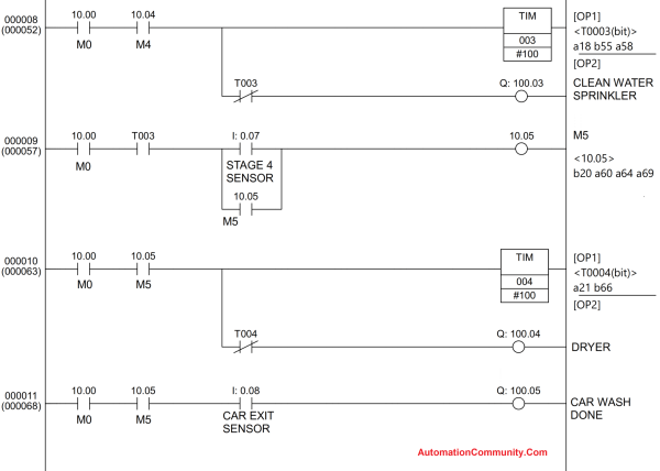 Learn About The PLC-Based Automatic Car Washing System Project ...